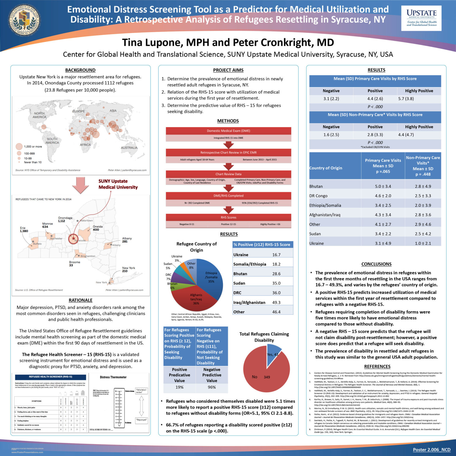 Community-Clinic Partnership (CCP) – Refugee Health Equity in Syracuse ...
